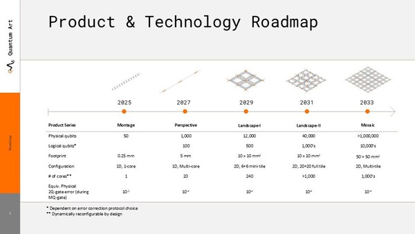 Quantum Art Unveils Aggressive Roadmap to Scalable Commercial Quantum ...