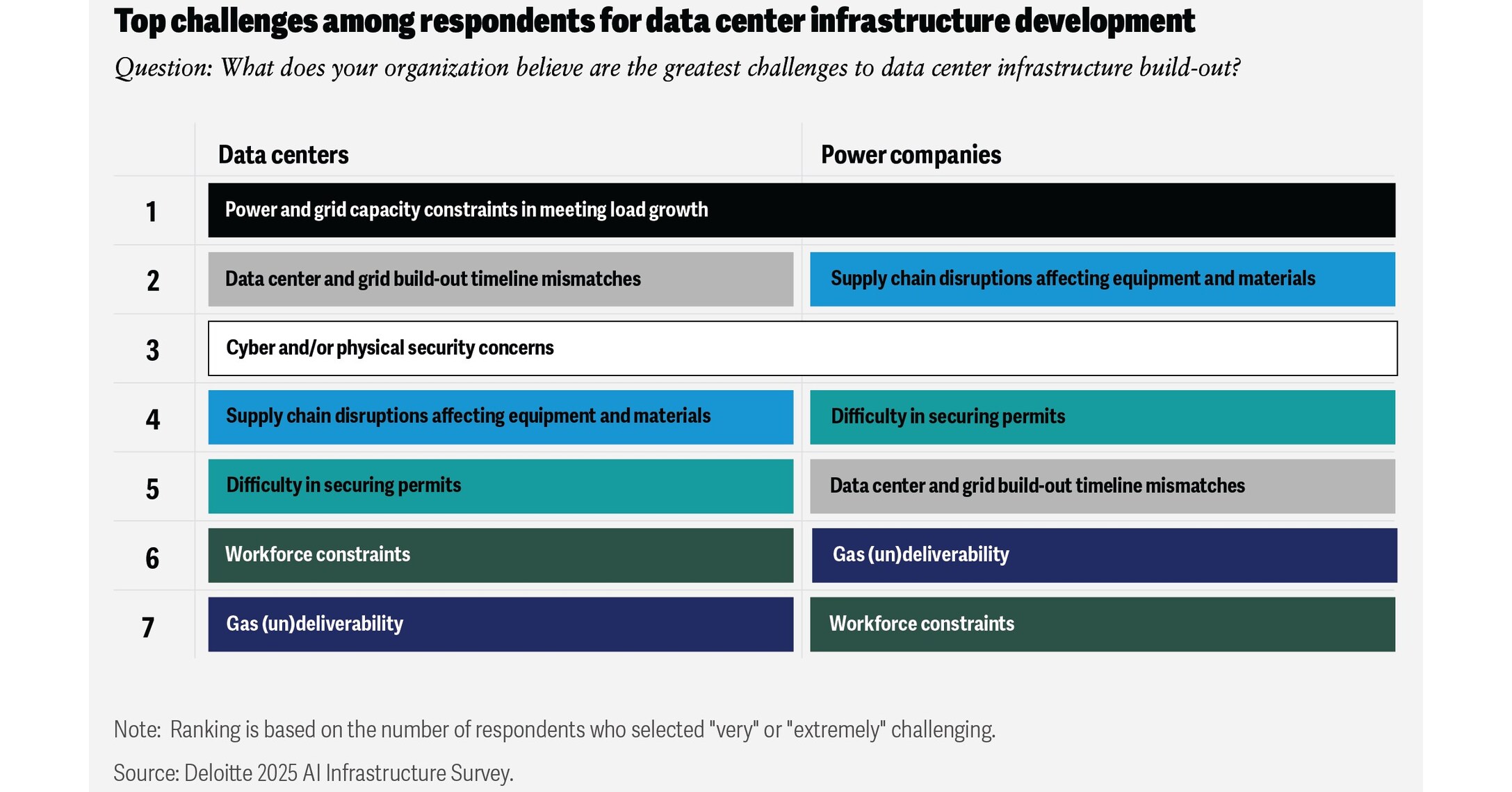 Deloitte: AI Data Center Power Demand Could Surge 30x by 2035, Amid ...