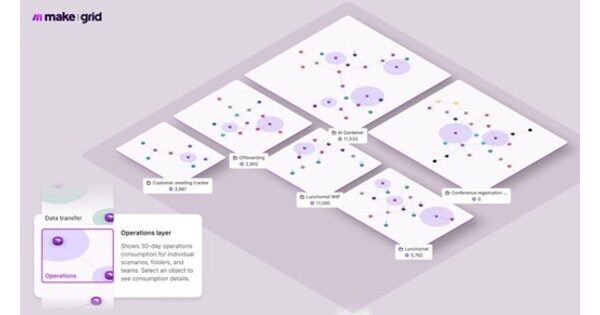 Make launches Make Grid, giving businesses a full interactive view of ...