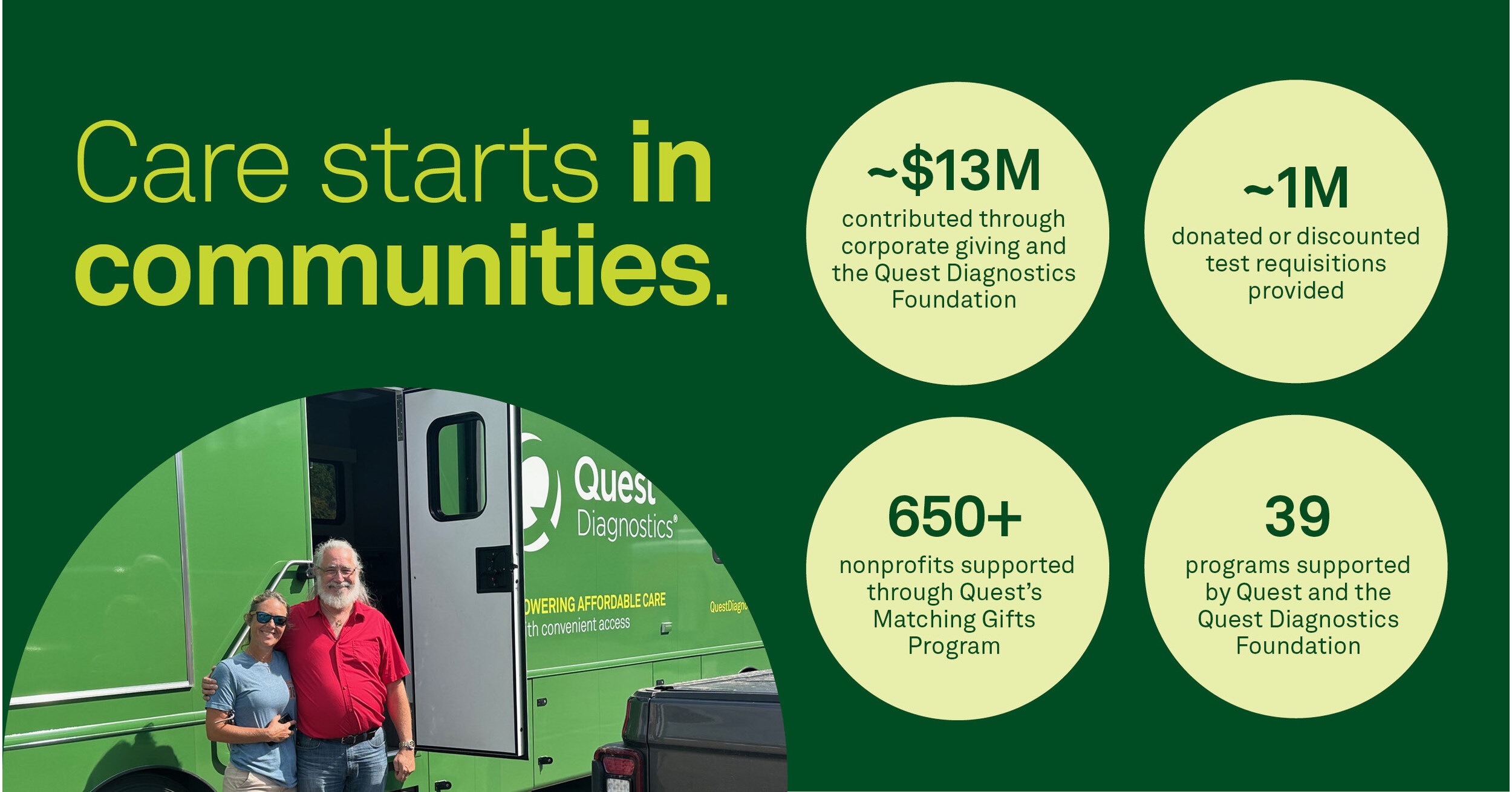 Quest Diagnostics Releases 2024 Corporate Responsibility Report