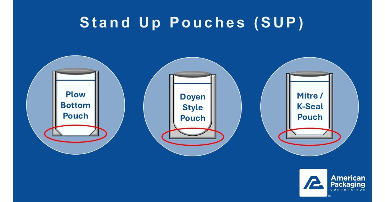 American Packaging Corporation Showcases Flexible Packaging Options for ...