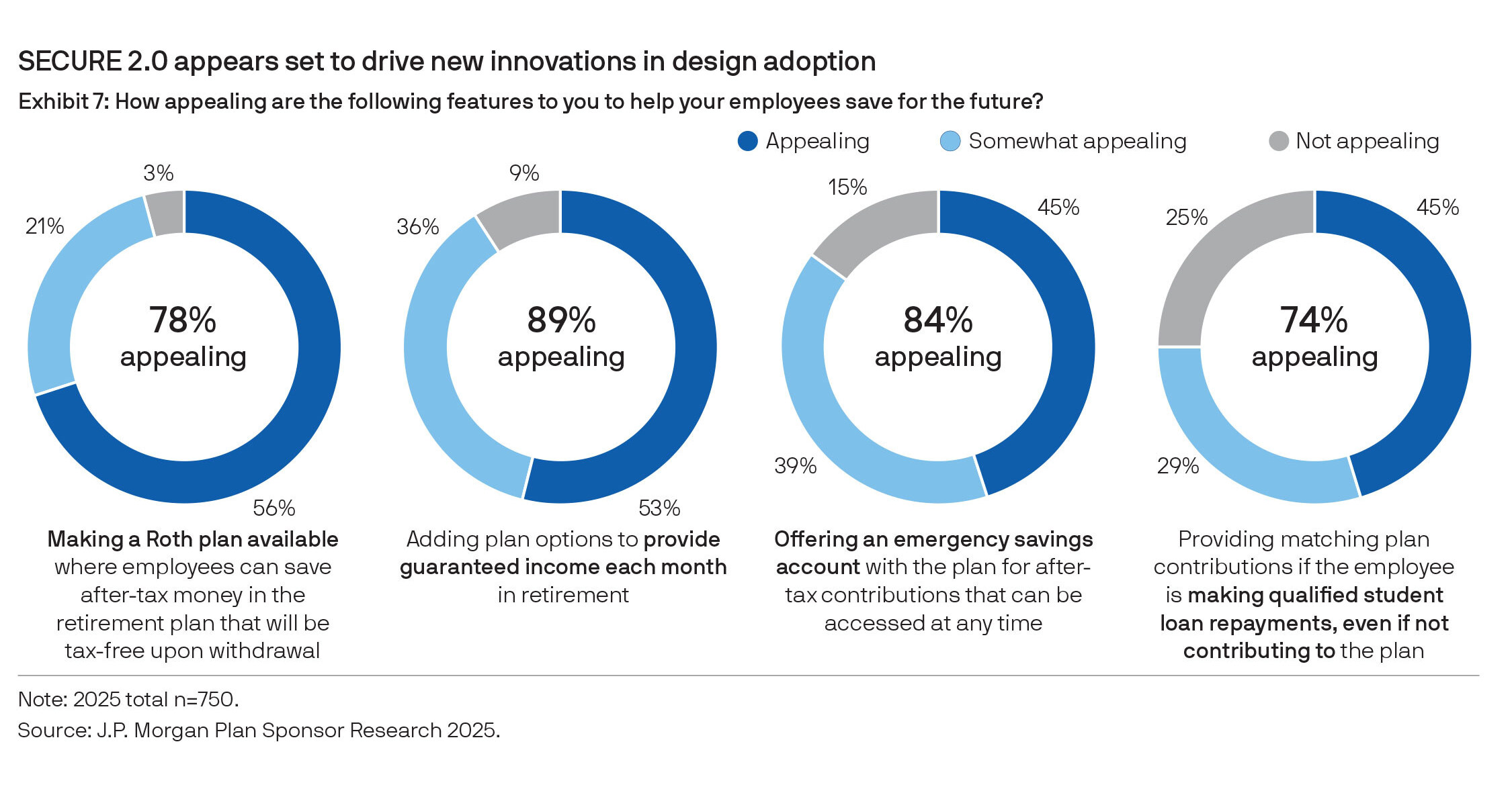 J.P. Morgan Asset Management Survey Reveals Plan Sponsors' Commitment ...