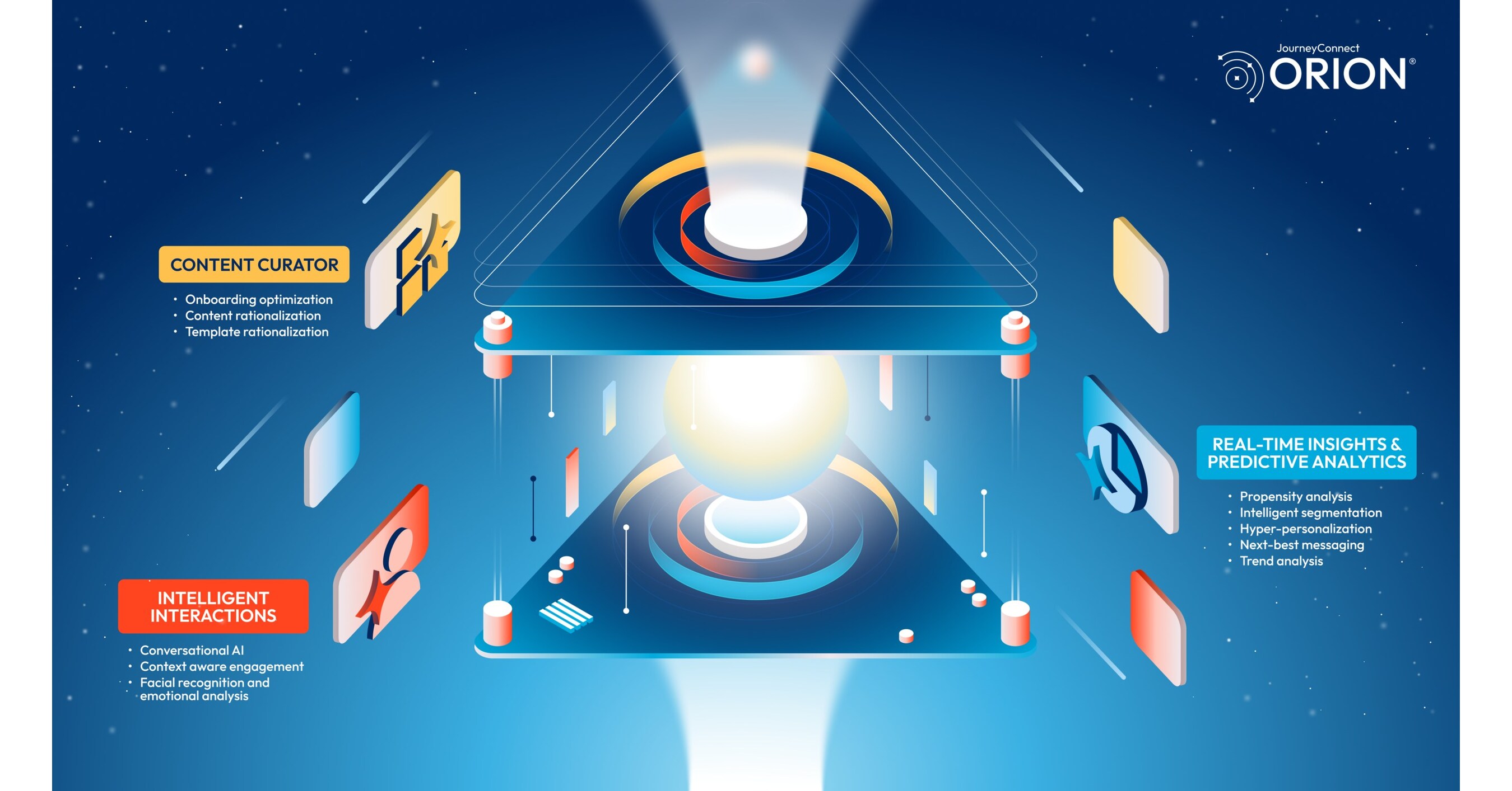 OSG Launches JourneyConnect Orion® at Elevate-- A New Era of AI-Powered ...