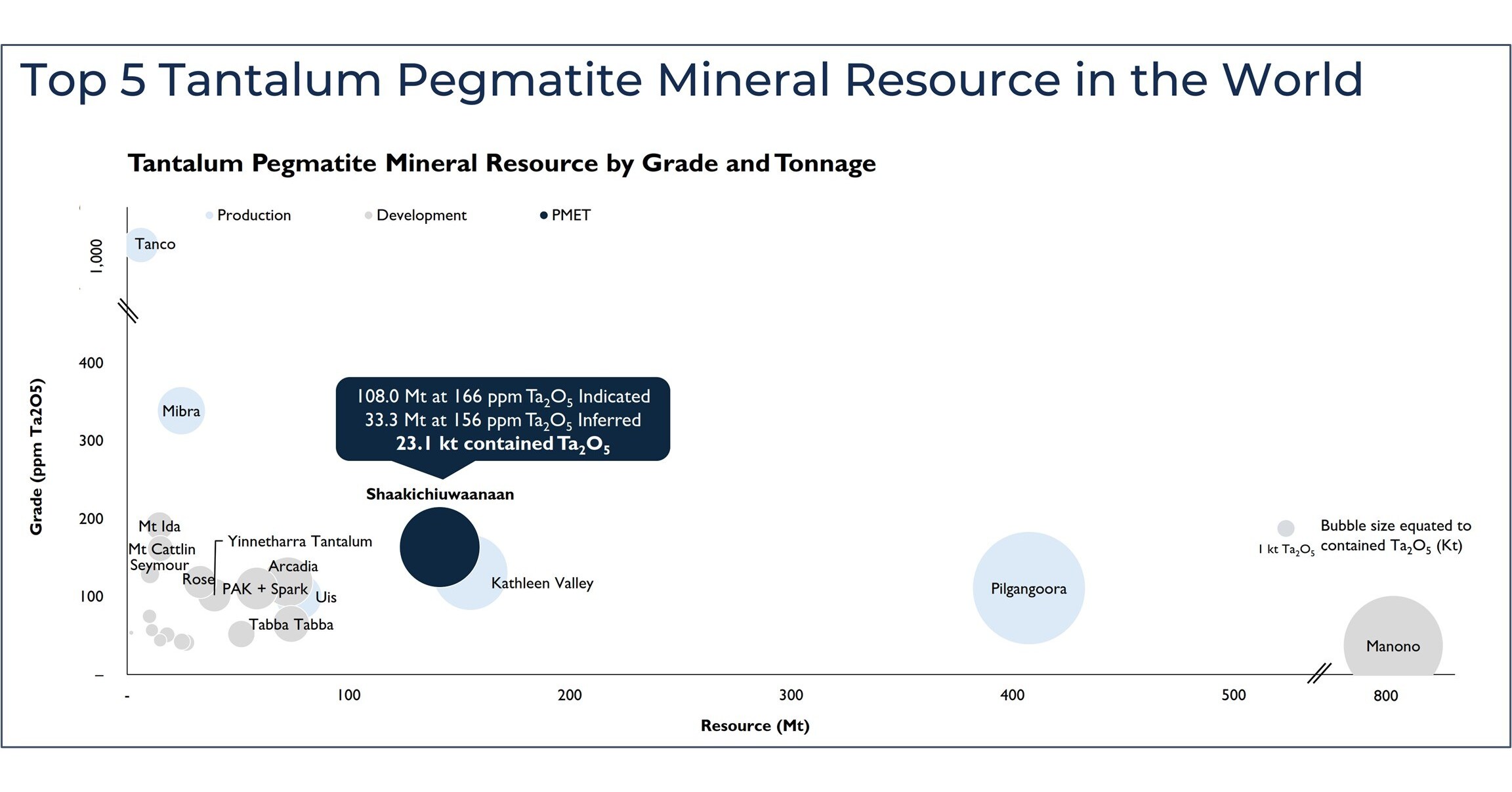 Work Programs Commence to Unlock Tantalum as a High-Value By-Product ...