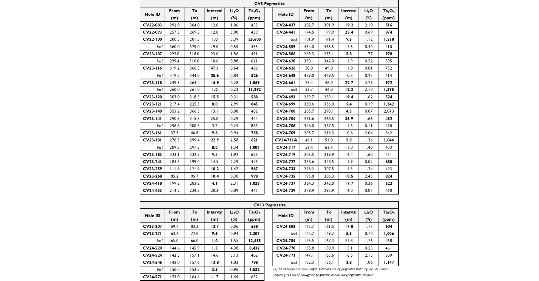 Work Programs Commence to Unlock Tantalum as a High-Value By-Product ...