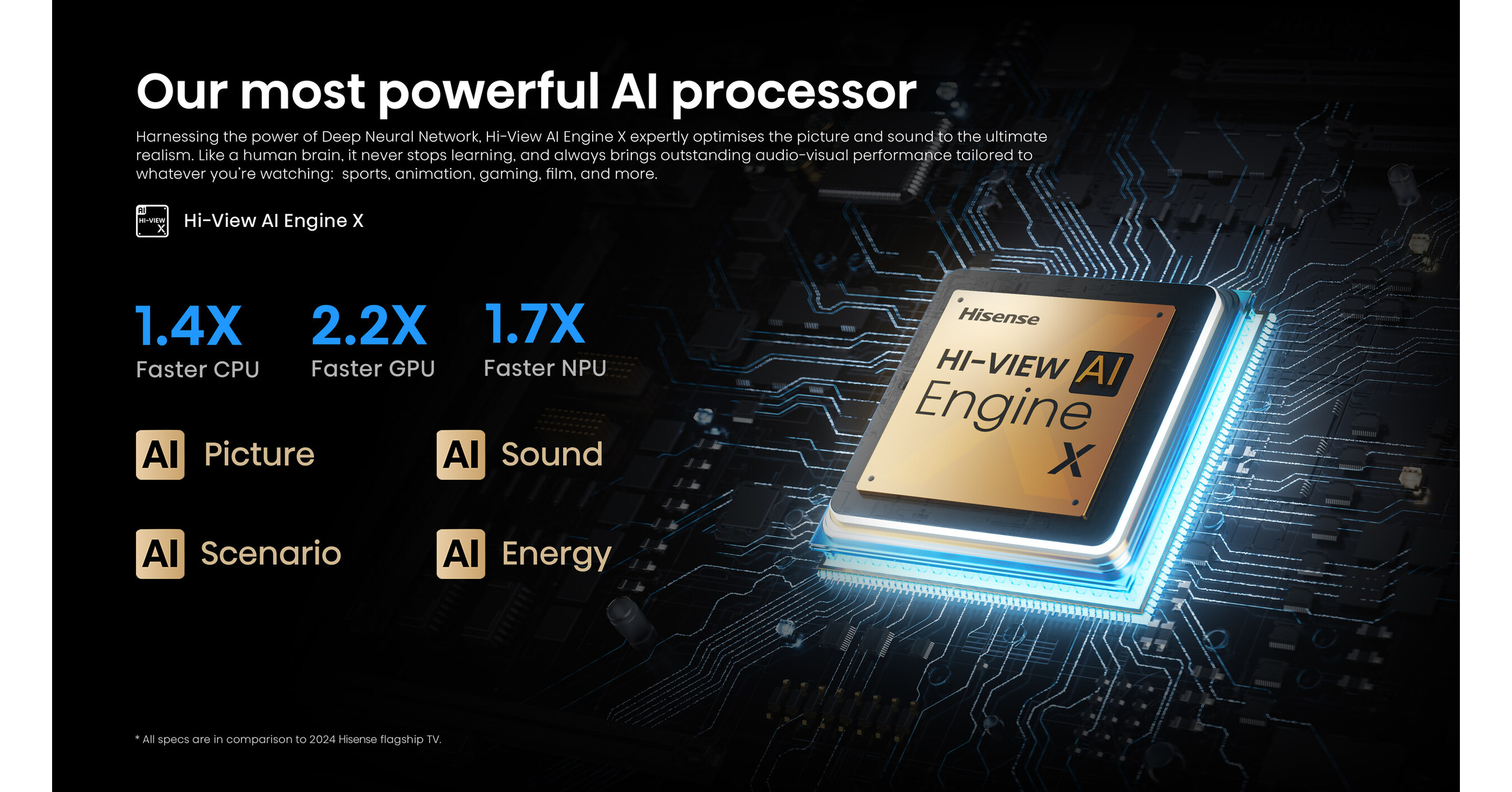 Hisense Showcases AI Technology Strength with "AI YOUR LIFE" Message at ...