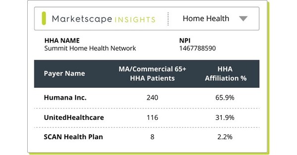 Trella Health Launches Its Latest Medicare Advantage (MA) Data to Help ...