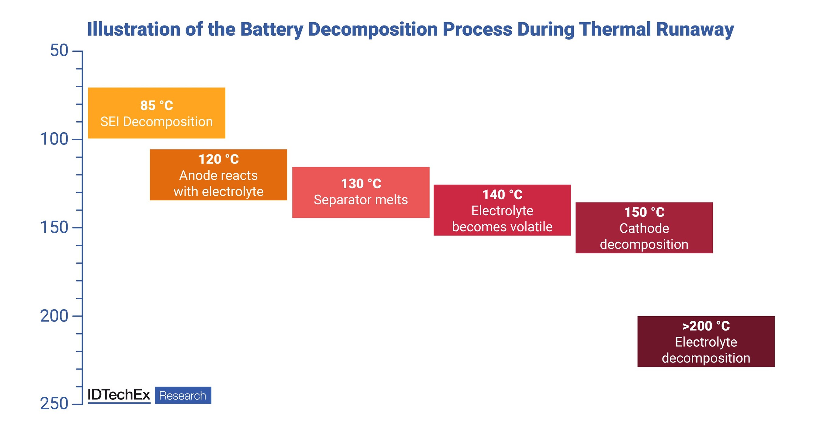 Advanced Sensors for Battery Packs Market Set to Exceed US$200 Million ...
