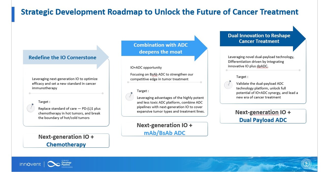 Innovent Biologics Showcases "Dual Innovations" at Oncology R&D Day ...