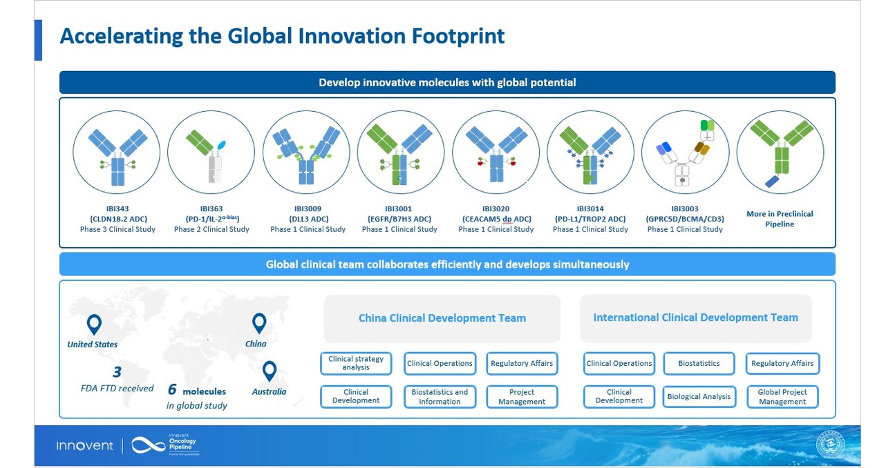 Innovent Biologics Showcases "Dual Innovations" at Oncology R&D Day ...