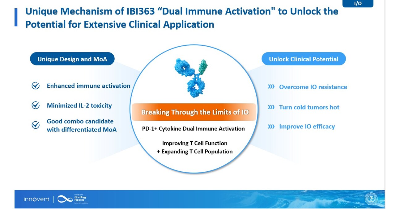 Innovent Biologics Showcases "Dual Innovations" at Oncology R&D Day ...