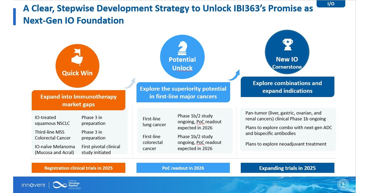 Innovent Biologics Showcases "Dual Innovations" at Oncology R&D Day ...