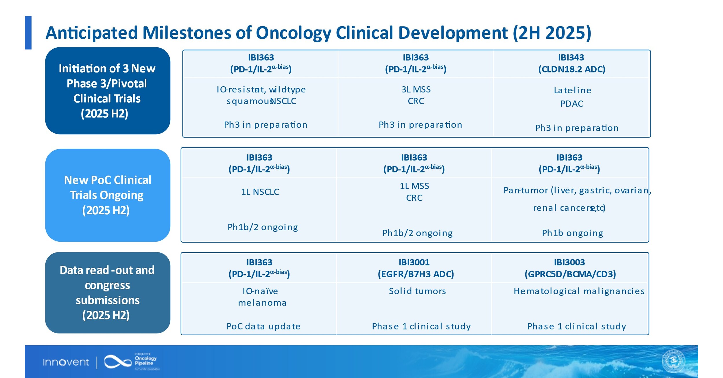 Innovent Biologics Showcases "Dual Innovations" at Oncology R&D Day ...