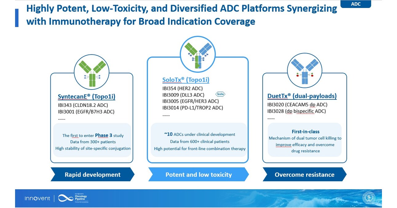Innovent Biologics Showcases "Dual Innovations" at Oncology R&D Day ...