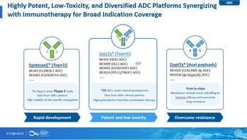 Innovent Biologics Showcases "Dual Innovations" at Oncology R&D Day ...