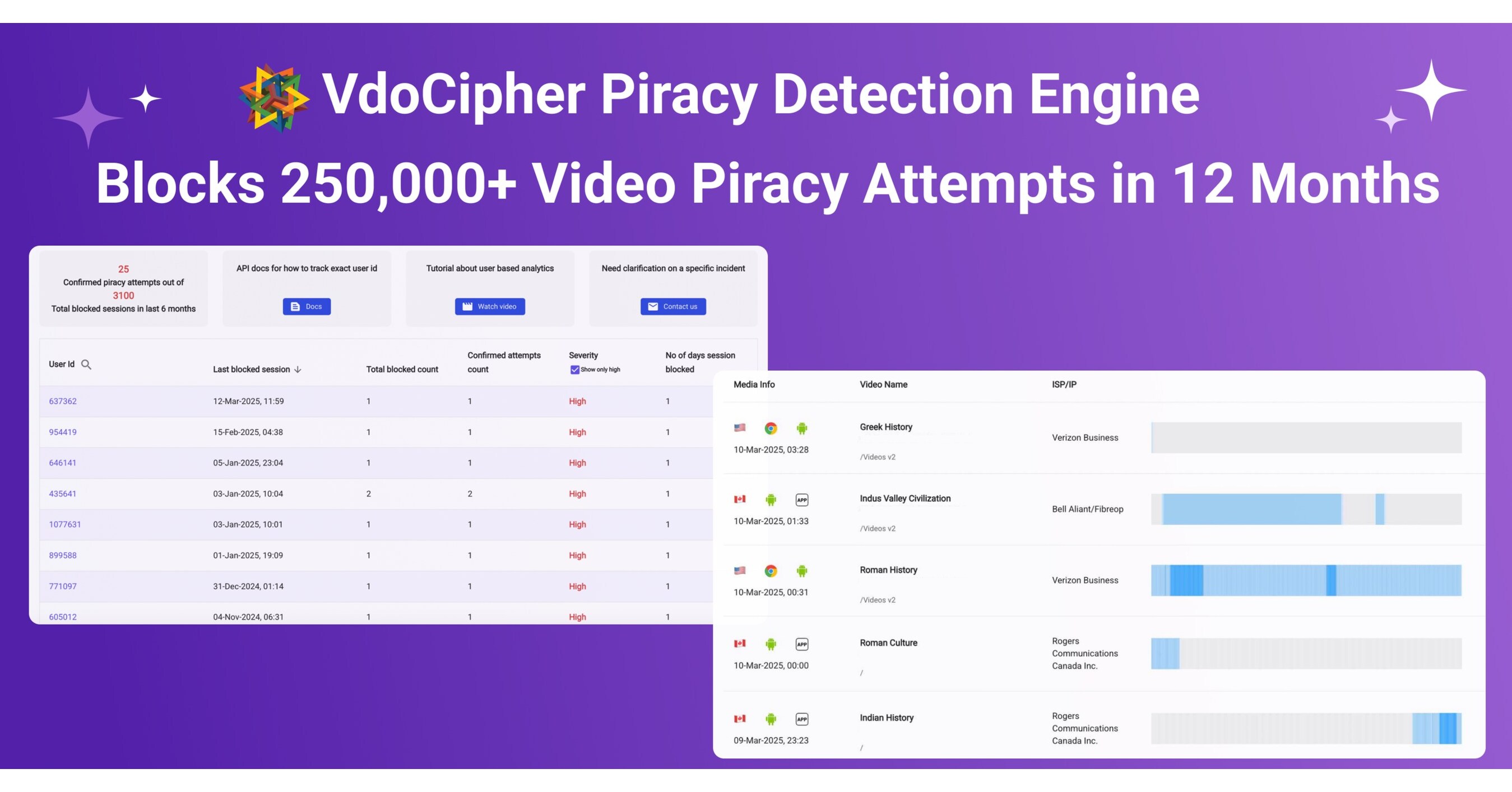 VdoCipher's Piracy Detection Engine Blocks 250,000+ Video Piracy ...