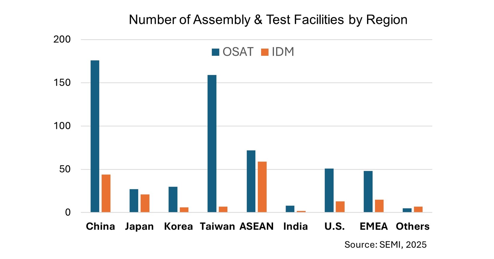 SEMI and TechSearch International Release 2025 Edition of Worldwide ...