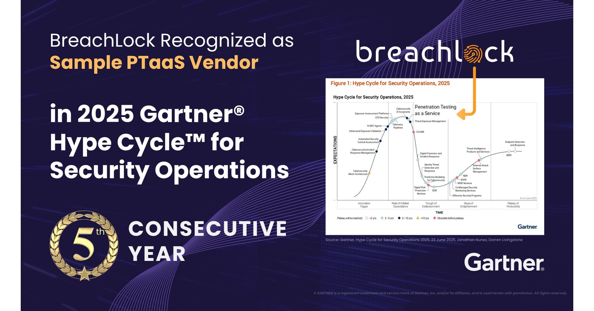 BreachLock Secures 5-Year Gartner Recognition Streak for PTaaS -- Expanding Footprint into CTEM ...