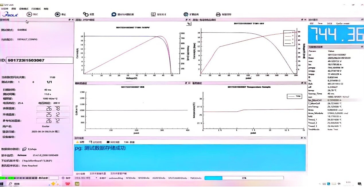 Weltweit wegweisender Durchbruch! Die HJT-Module von Risen Energy ...