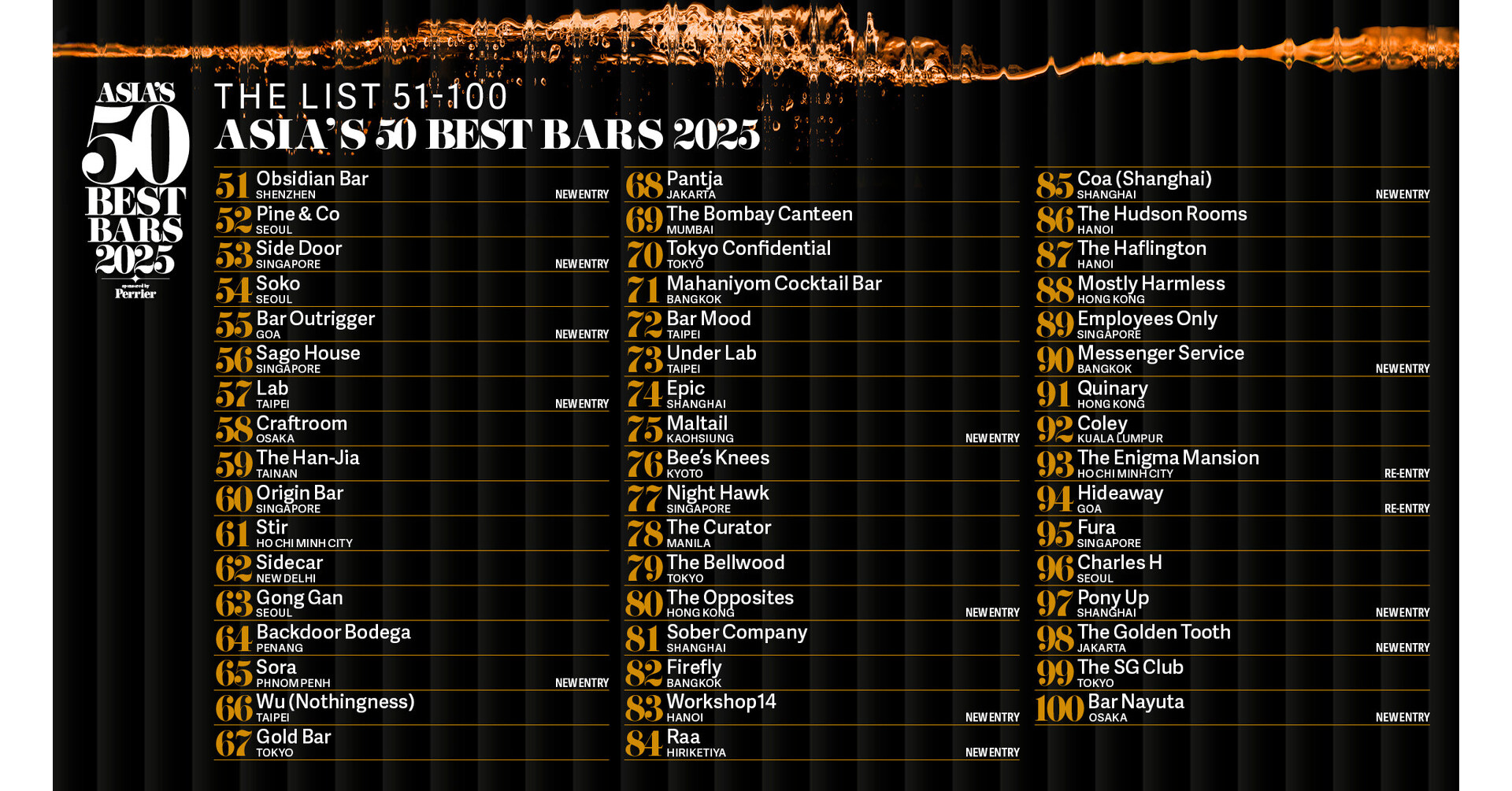 ASIA'S 50 BEST BARS 2025 REVEALS THE ESTABLISHMENTS RANKED ON THE ...