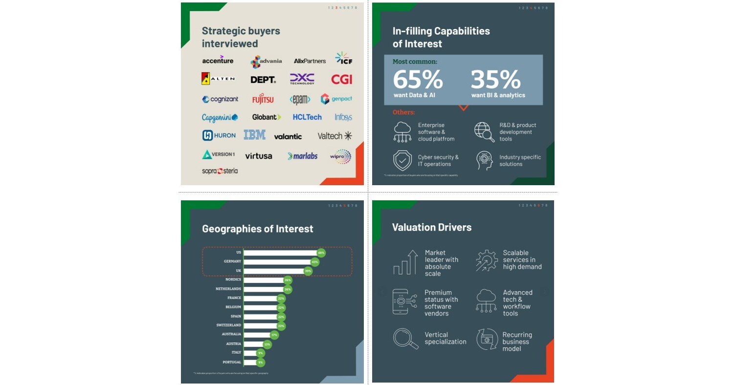 Data & AI, and Business Intelligence & Analytics are the most in demand ...