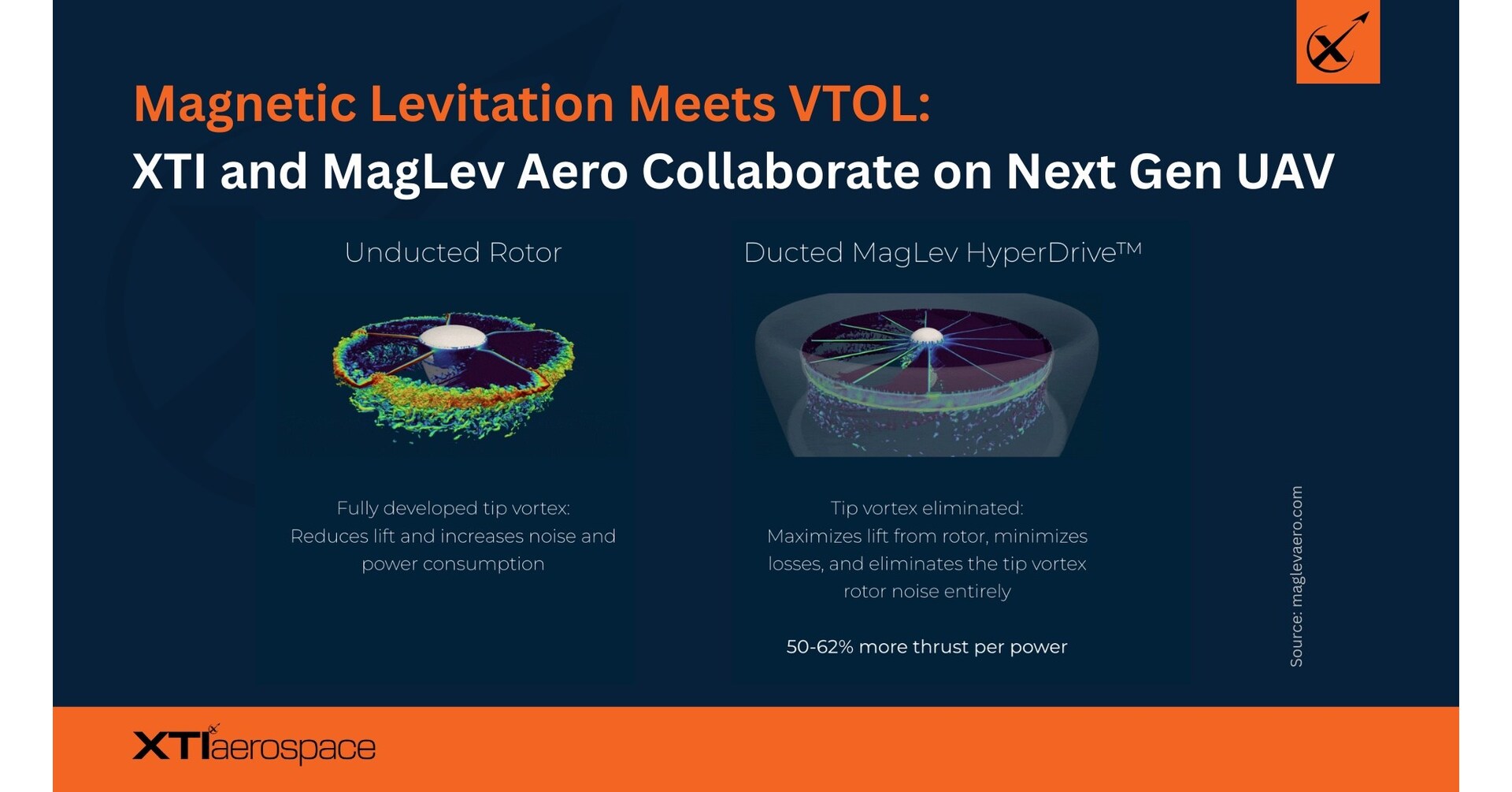 XTI Aerospace Collaborates with MagLev Aero on Transformational ...