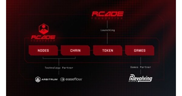 Record Growth Fuels Next Phase For Revolving Games - Games Publishing ...