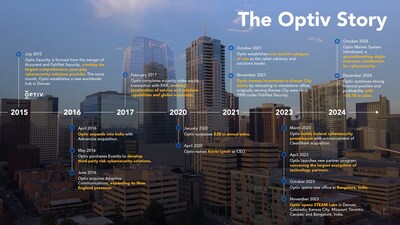Optiv Celebrates a Decade at the Forefront of Cybersecurity; 10 Years ...