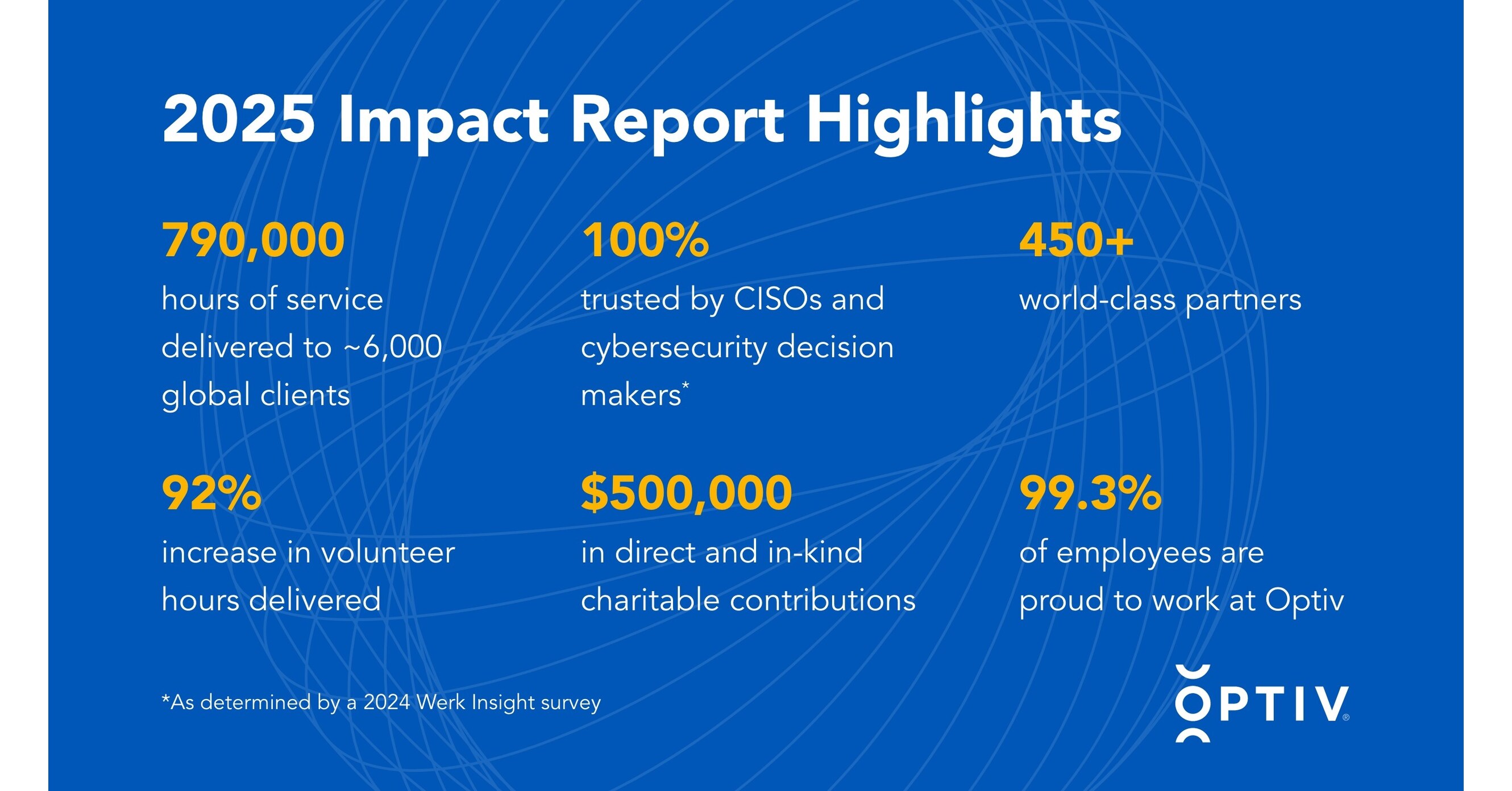 Optiv Celebrates a Decade at the Forefront of Cybersecurity; 10 Years ...