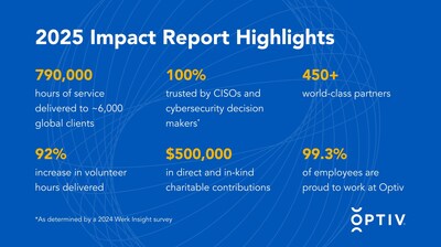 Optiv Celebrates a Decade at the Forefront of Cybersecurity; 10 Years ...