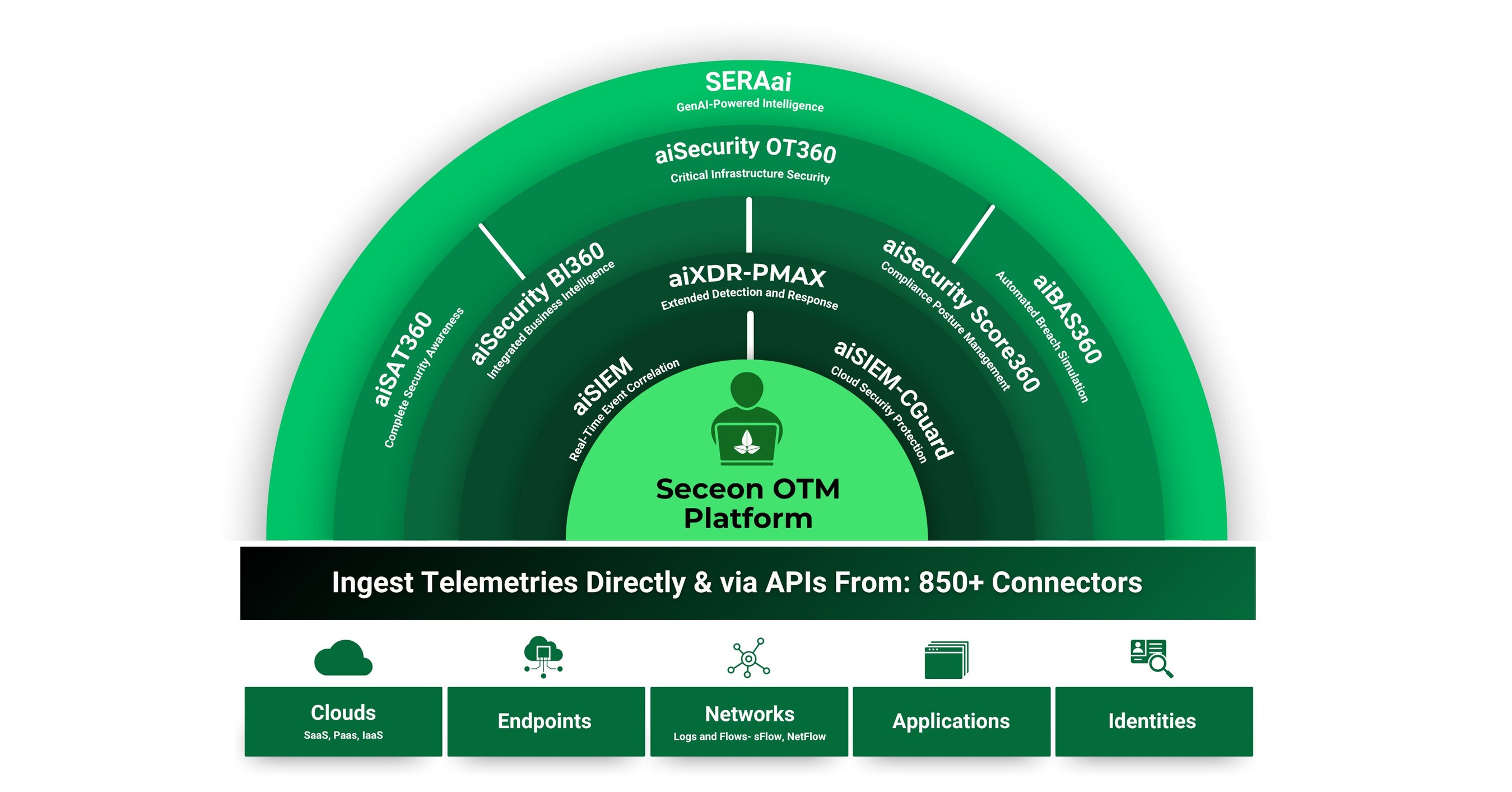 Seceon Announces Strategic Global Partnership with Calculus to Deliver ...