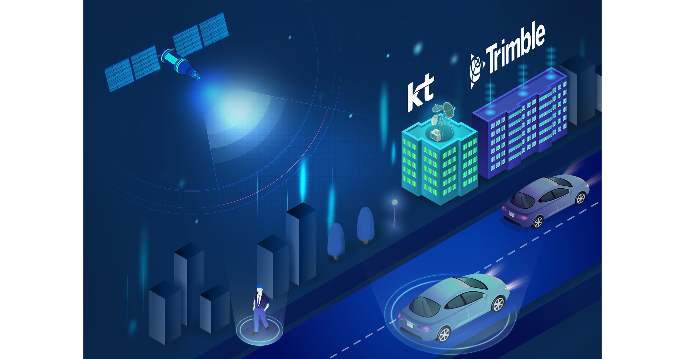Trimble and KT Corporation to Deliver Bundled Telecom and Precise ...