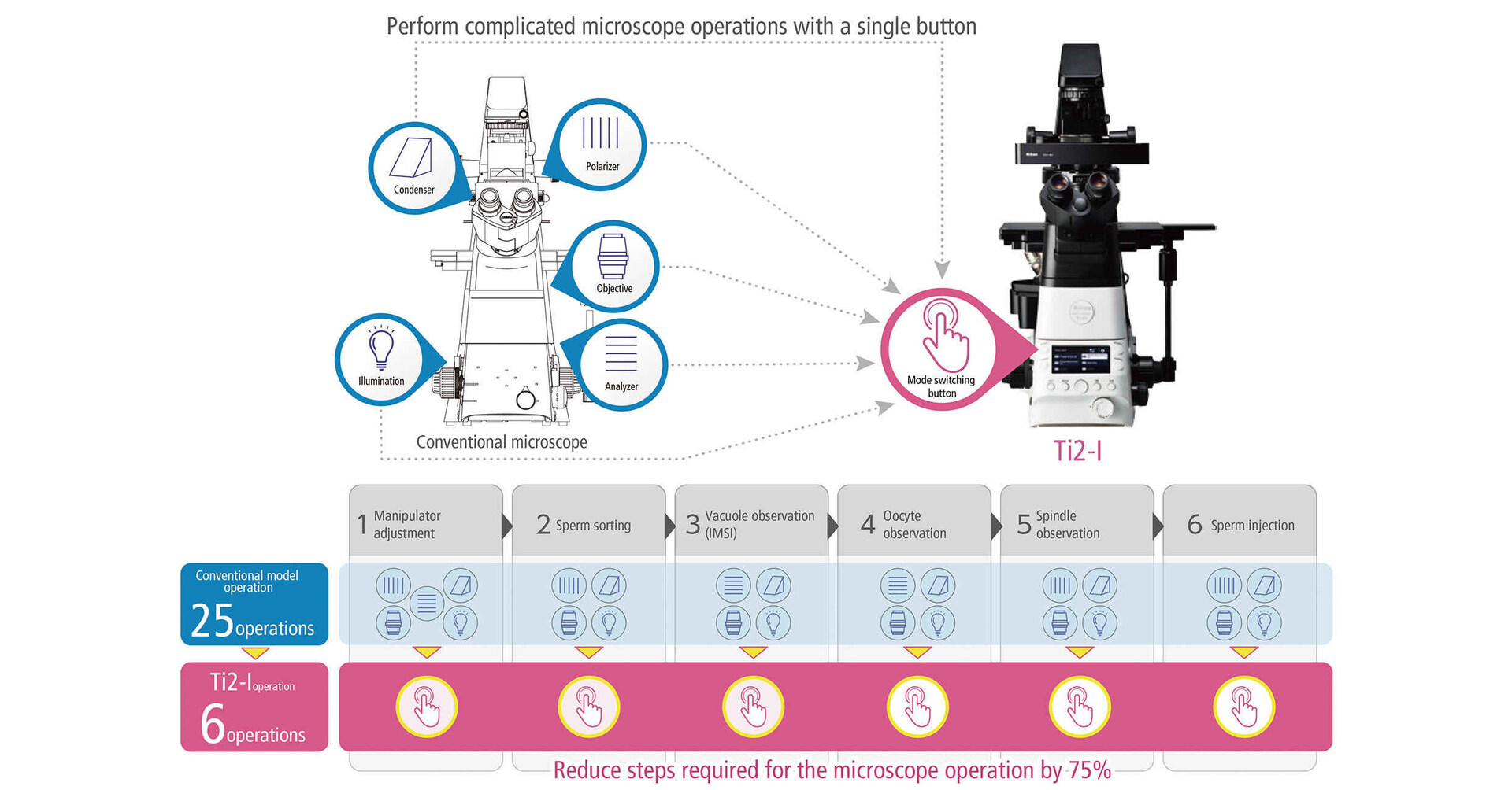Nikon releases the ECLIPSE Ti2-I motorized inverted microscope for ...