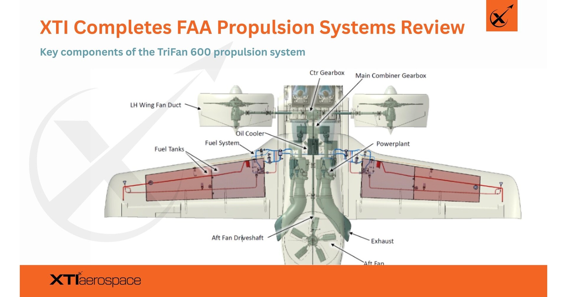 XTI Completes Federal Aviation Administration Propulsion Systems Review
