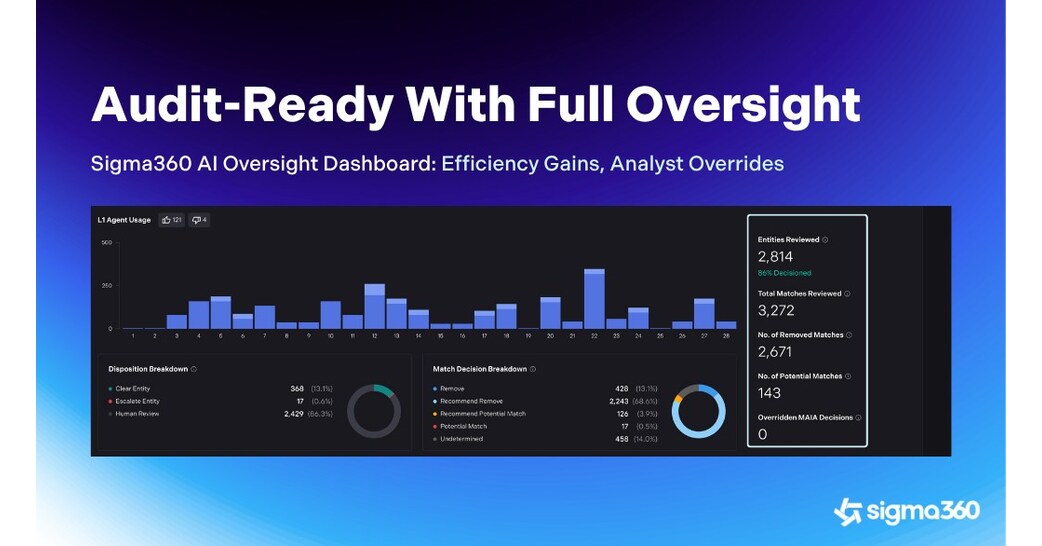 Sigma360 Launches AI Agent for Compliance, Automating Risk Alert ...