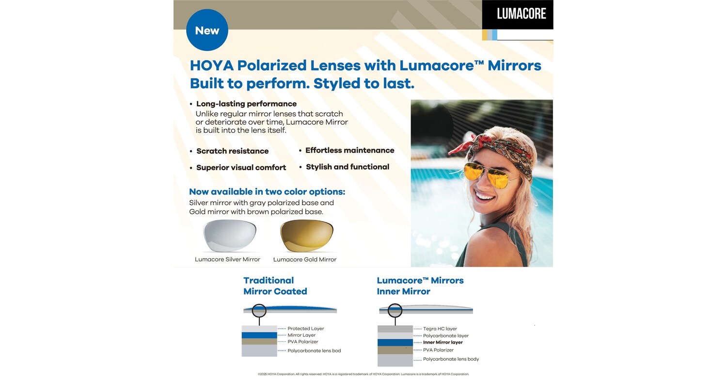 HOYA Vision Care Announces the Launch of HOYA Polarized Lenses with ...