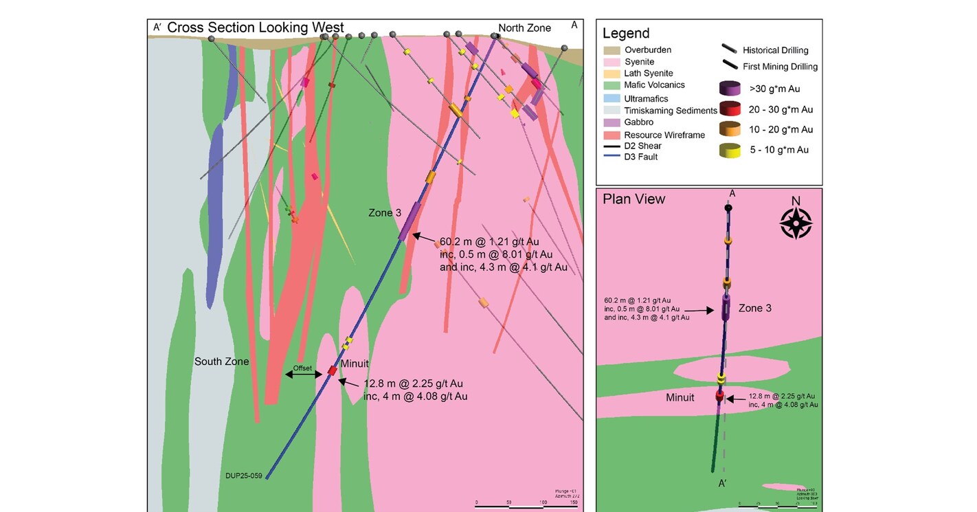 First Mining Discovers Significant New Gold Zone for Immediate ...