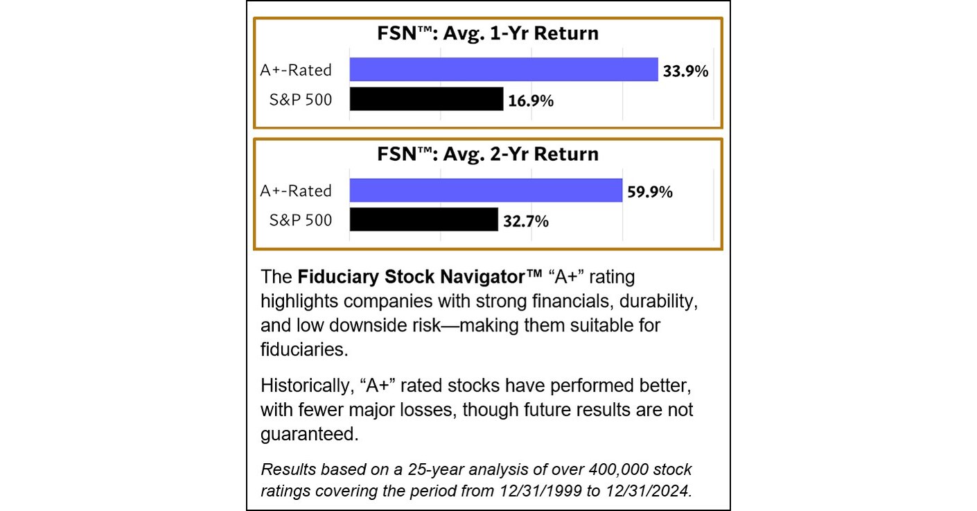 Equity Risk Sciences Launches as America's First Independent Stock Risk ...