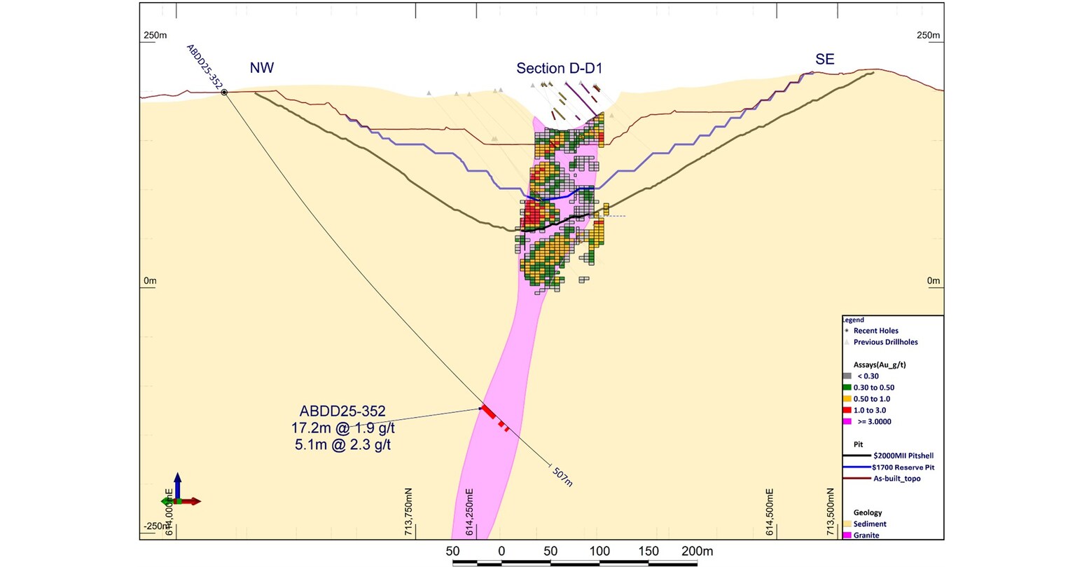 GALIANO GOLD ANNOUNCES POSITIVE INITIAL DEEP DRILLING RESULTS AT ABORE ...