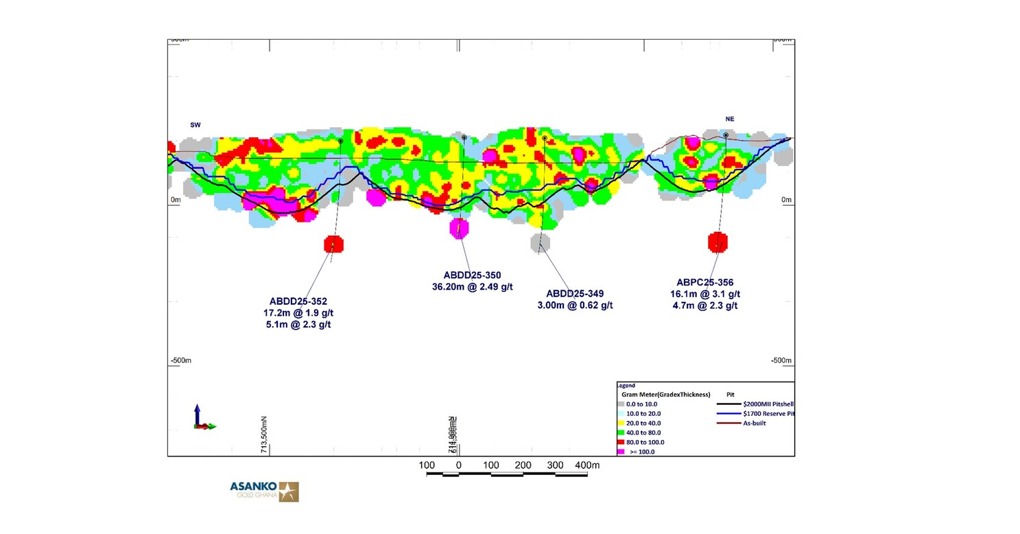 GALIANO GOLD ANNOUNCES POSITIVE INITIAL DEEP DRILLING RESULTS AT ABORE ...