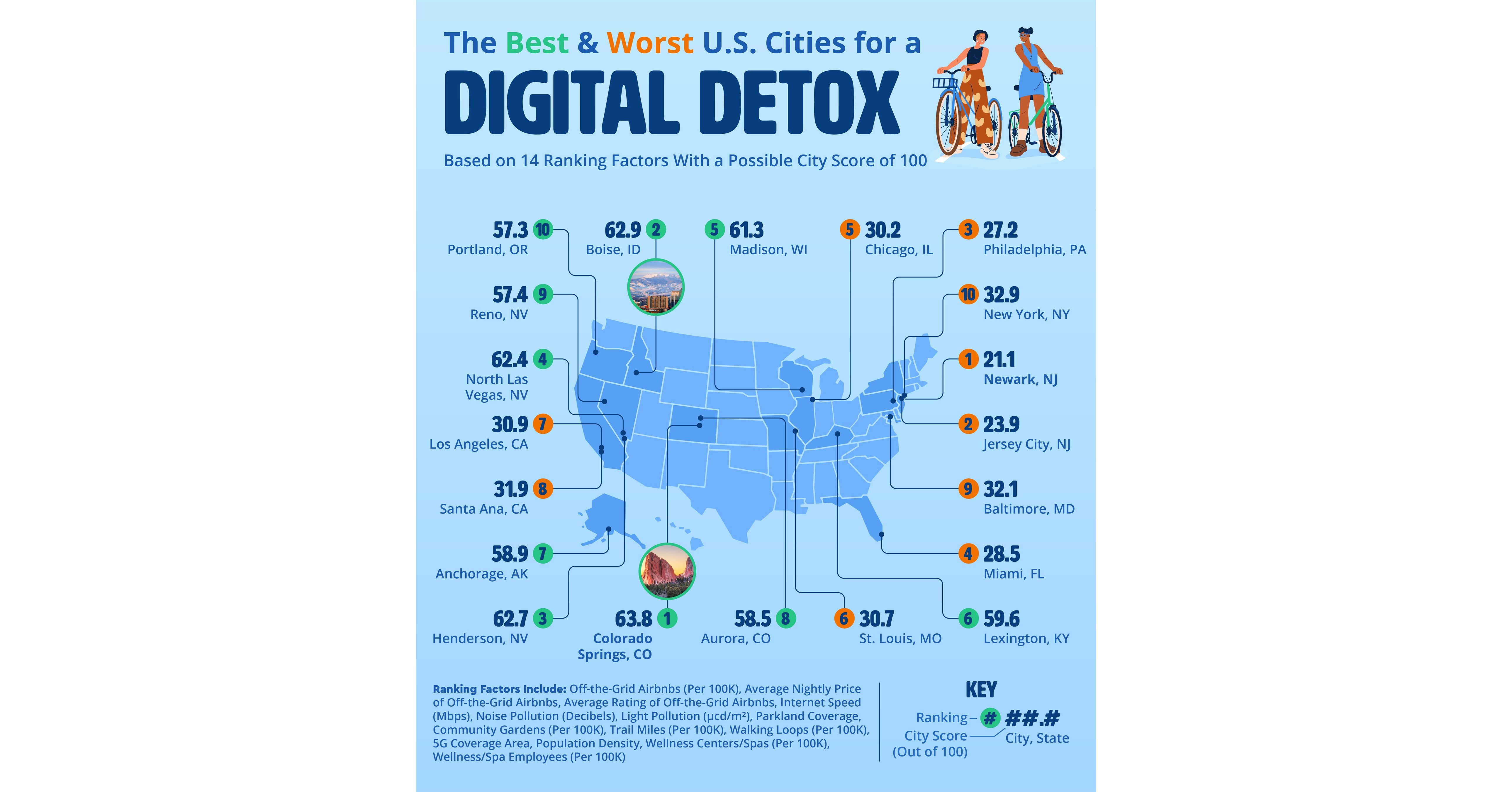 Recent Upgraded Points Report Reveals the Best and Worst U.S. Cities ...