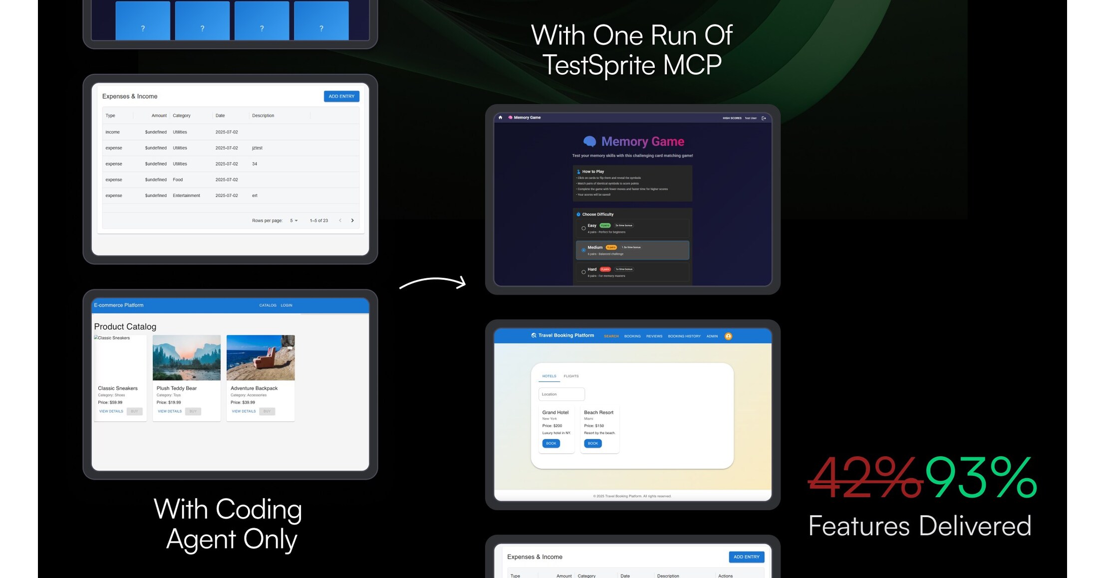 TestSprite 2.0 Aims to Solve AI Code Quality Crisis with Its New MCP Server