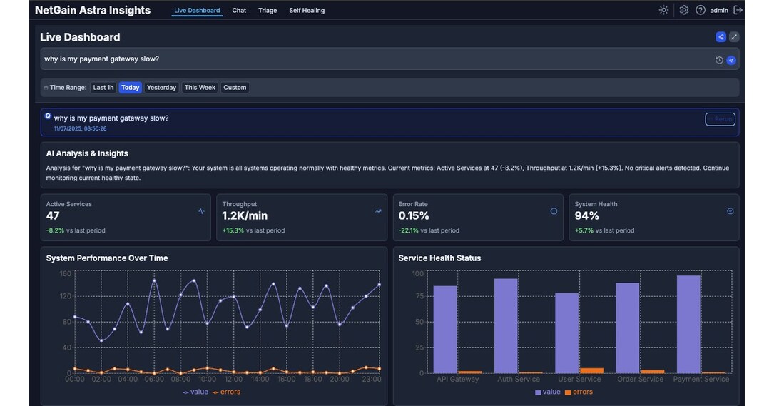 NetGain Systems Launches Astra AI, the World's First Large Language ...