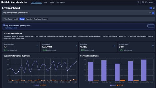 NetGain Systems Launches Astra AI, the World's First Large Language ...