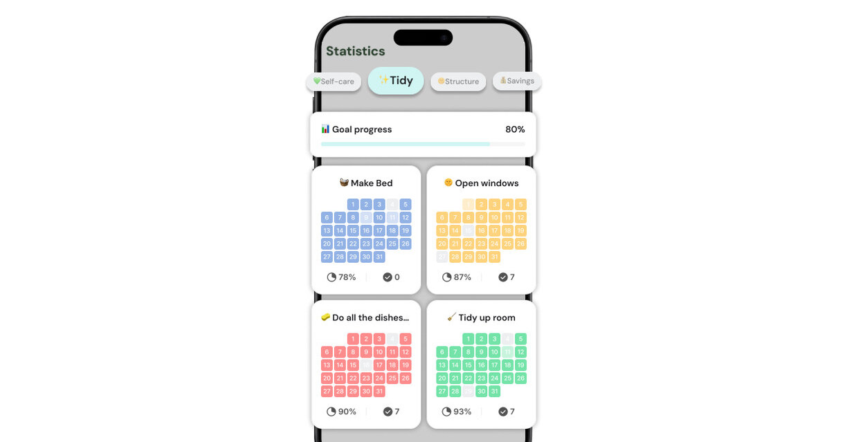 Built on Excel in 48 hours, this ADHD-focused habit tracker becomes a ...