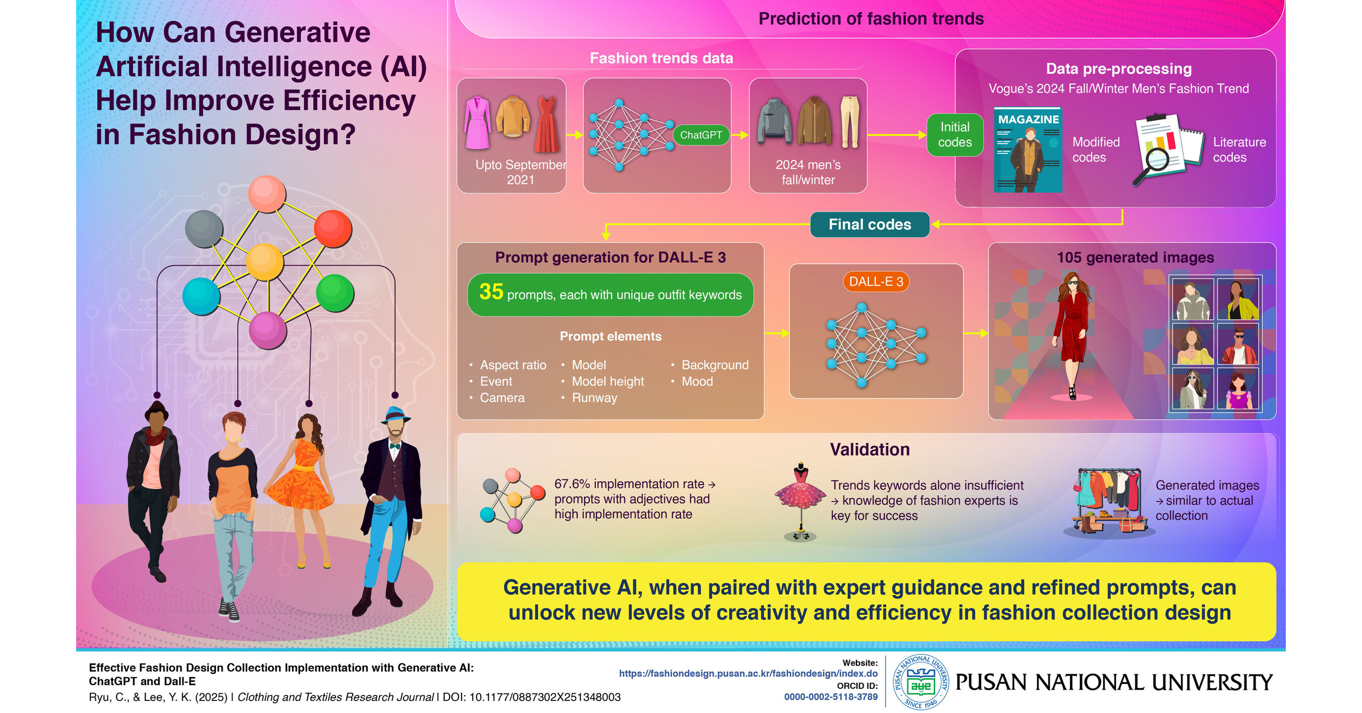 Pusan National University Researchers Explore How Generative AI Can ...