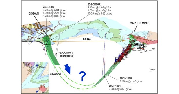 ORVANA REPORTS Q3 FY2025 PRODUCTION AND EXPLORATION RESULTS FROM ...