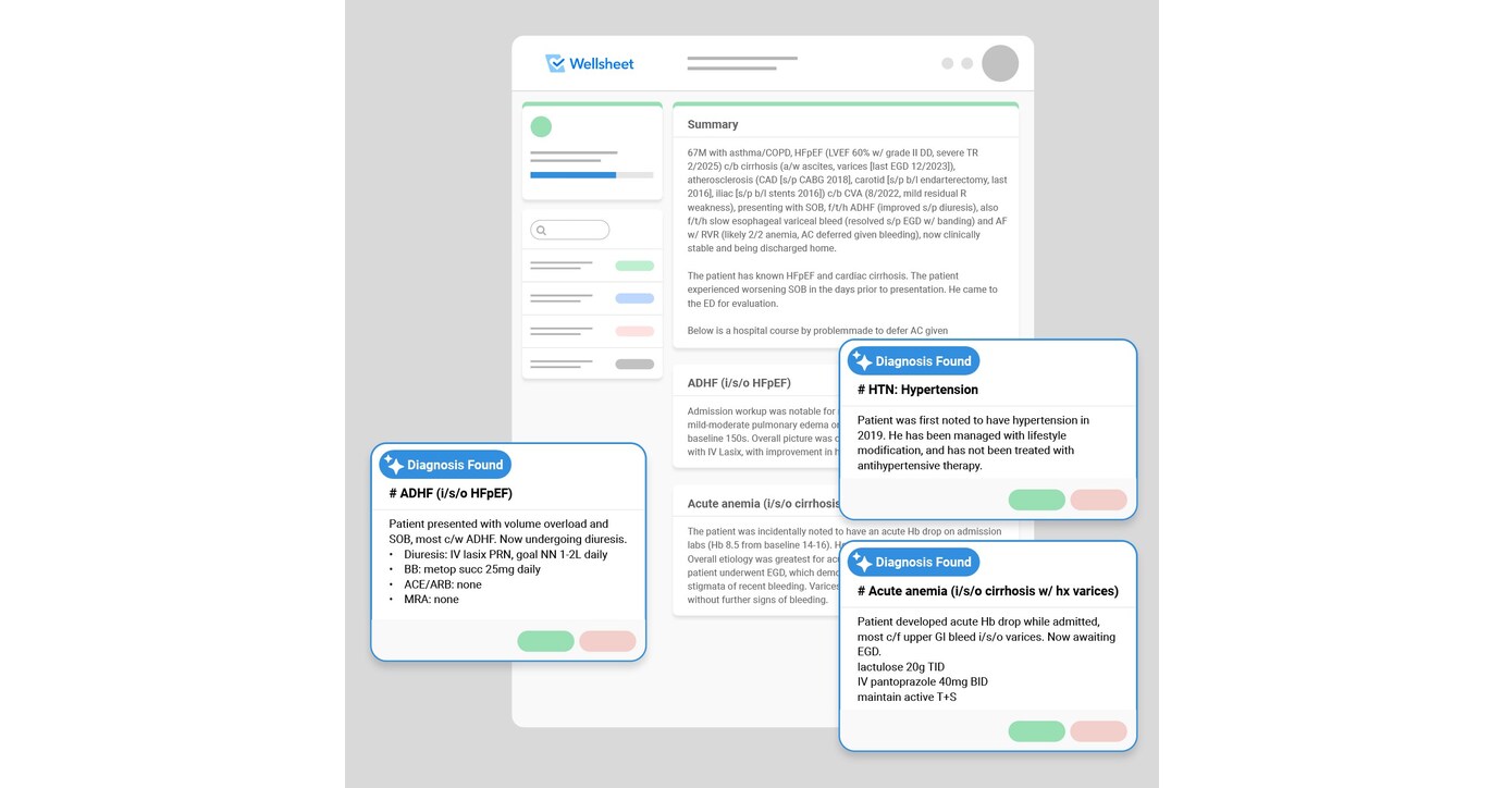 Wellsheet launches multidisciplinary AI Copilot to reduce charting time by 50%