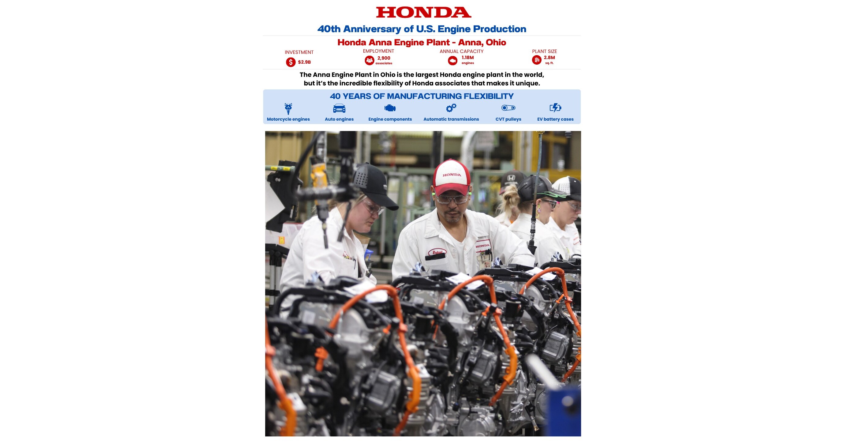 Honda Celebrates 40 Years of Production at Anna Engine Plant in Ohio