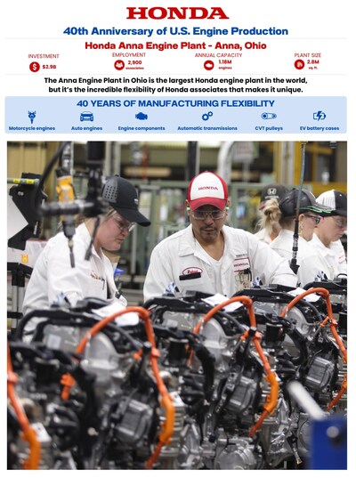 Honda Celebrates 40 Years of Production at Anna Engine Plant in Ohio